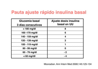Dosis de ajuste de insulina - casos prácticos | PDF