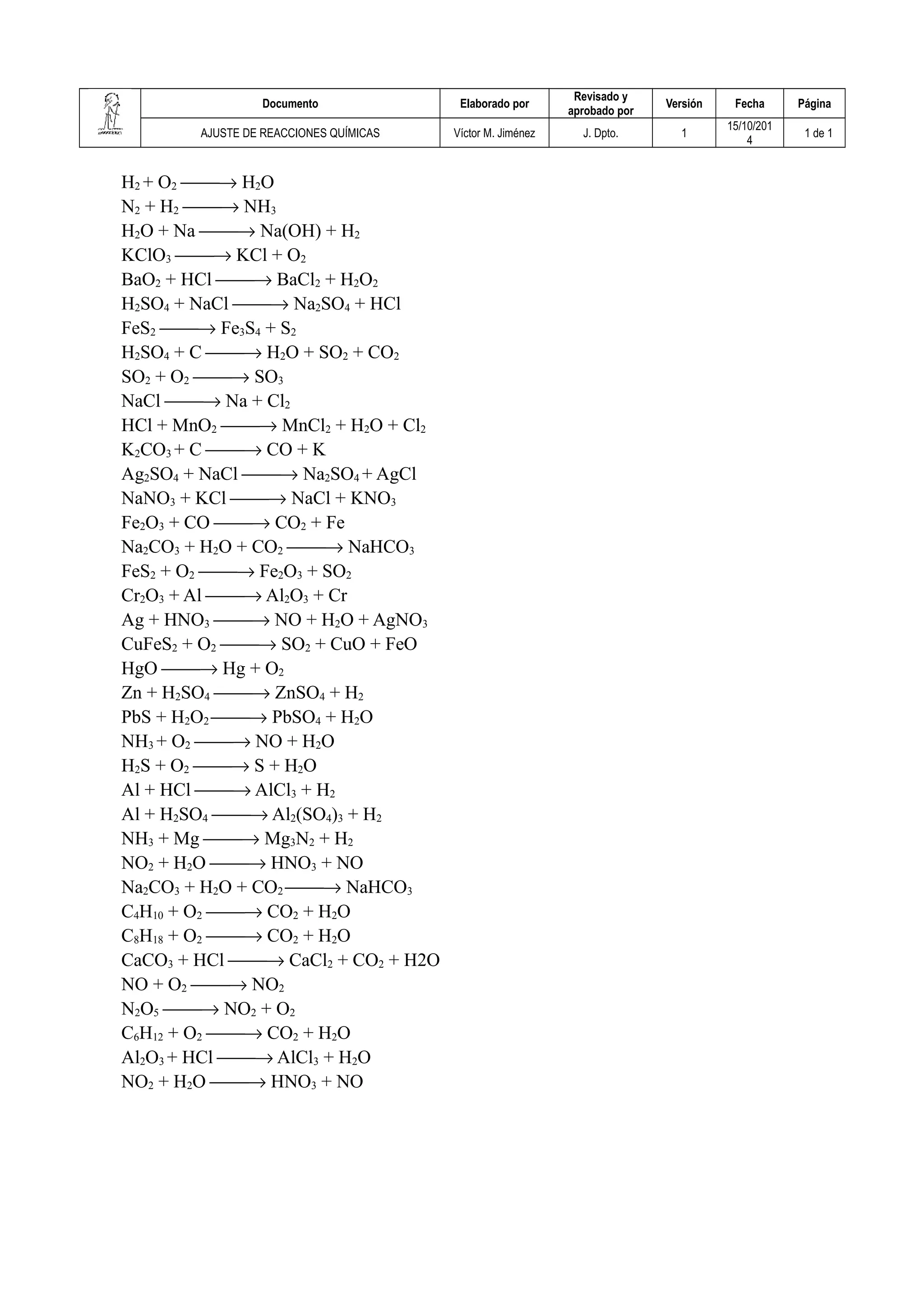 Ajuste de reacciones químicas 2º ESO | DOC