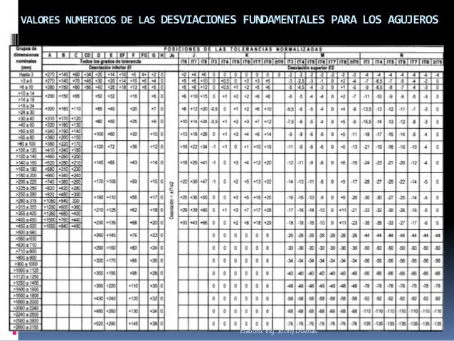 Ajustes y tolerancias