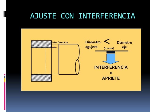 Ajustes y tolerancias