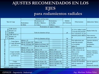 Ajustes y tolerancias en rodamientos | PPTX