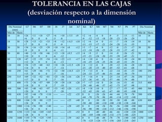 Ajustes y tolerancias en rodamientos | PPTX