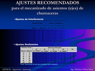 Ajustes y tolerancias en rodamientos | PPTX