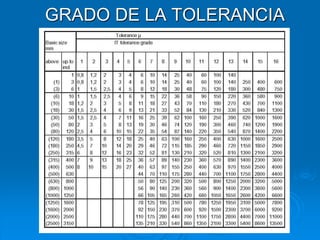 AJUSTES Y TOLERANCIAS ISO 286.pptx