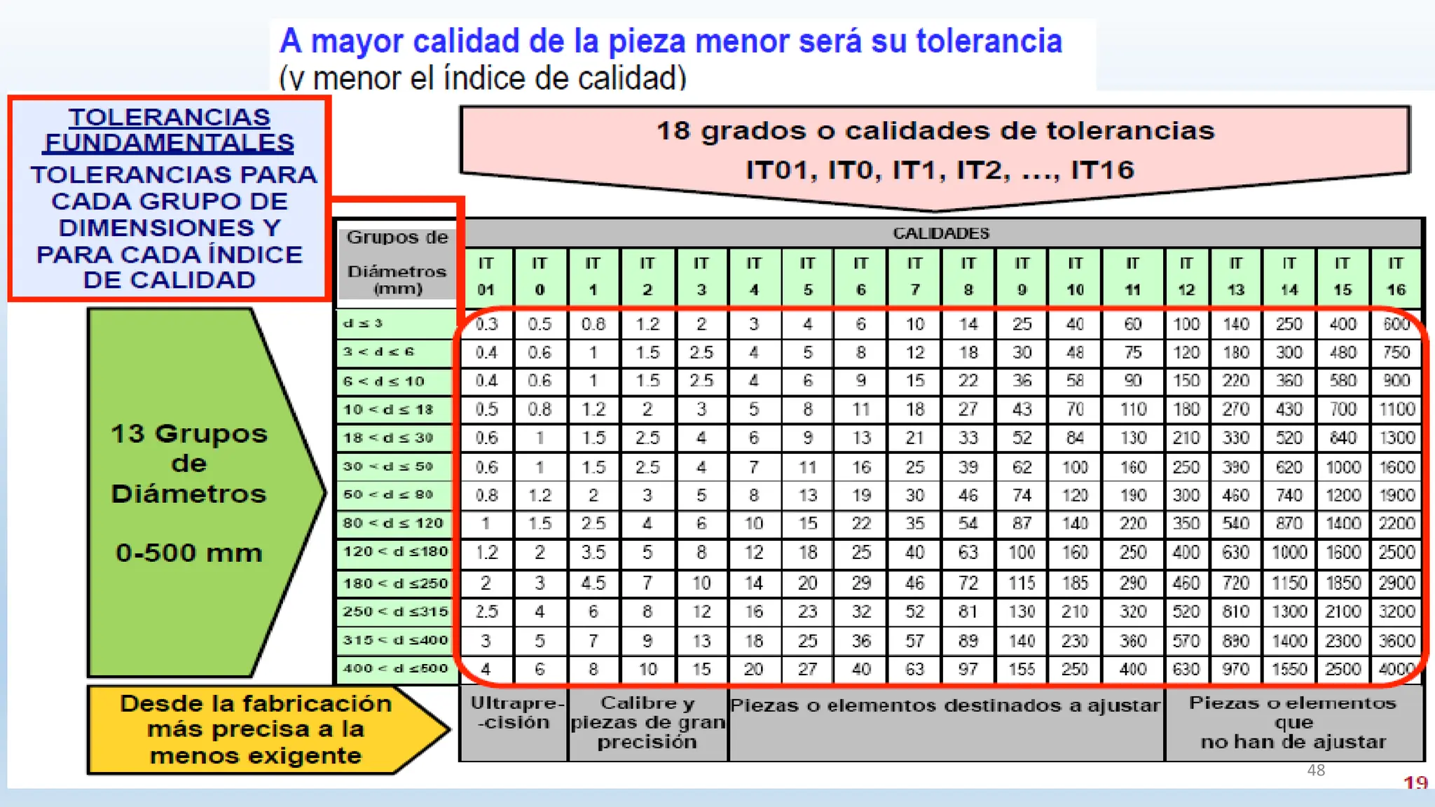 AJUSTES Y TOLERANCIAS PRESENTACION Y TABLAS ISO | PPTX