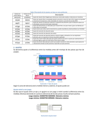 AJUSTES Y TOLERANCIAS CAD | PDF
