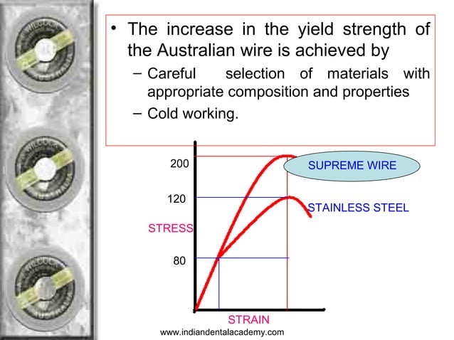 A J Wilcock arch wires in orthodontics | PPT
