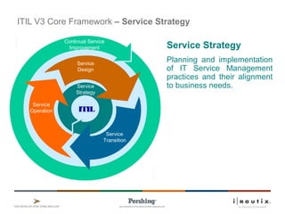 3 itil v3 service strategy v1.8 | PPT