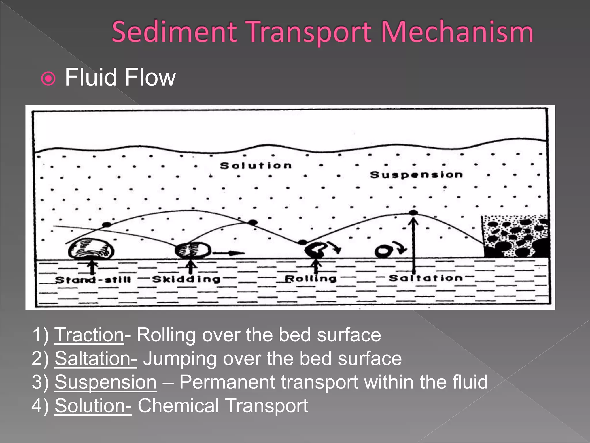 Process of Transport and Generation of Sedimentary Structures | PPTX