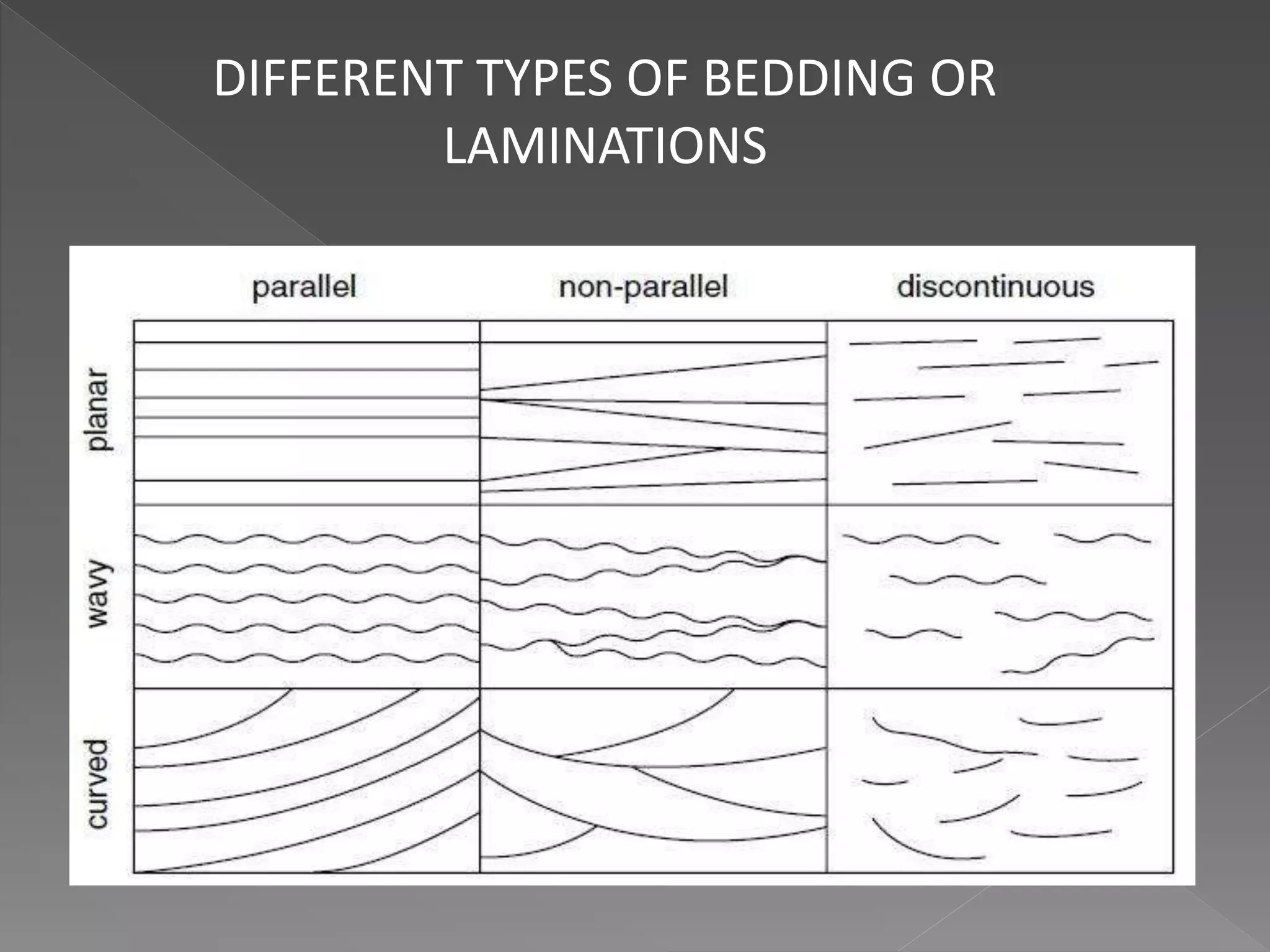 Process of Transport and Generation of Sedimentary Structures | PPTX