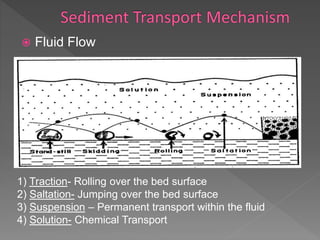 Process of Transport and Generation of Sedimentary Structures | PPTX