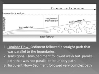 Process of Transport and Generation of Sedimentary Structures | PPTX