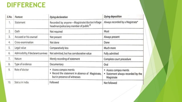 DYING DECLARATION AND DEPOSITION | PPTX