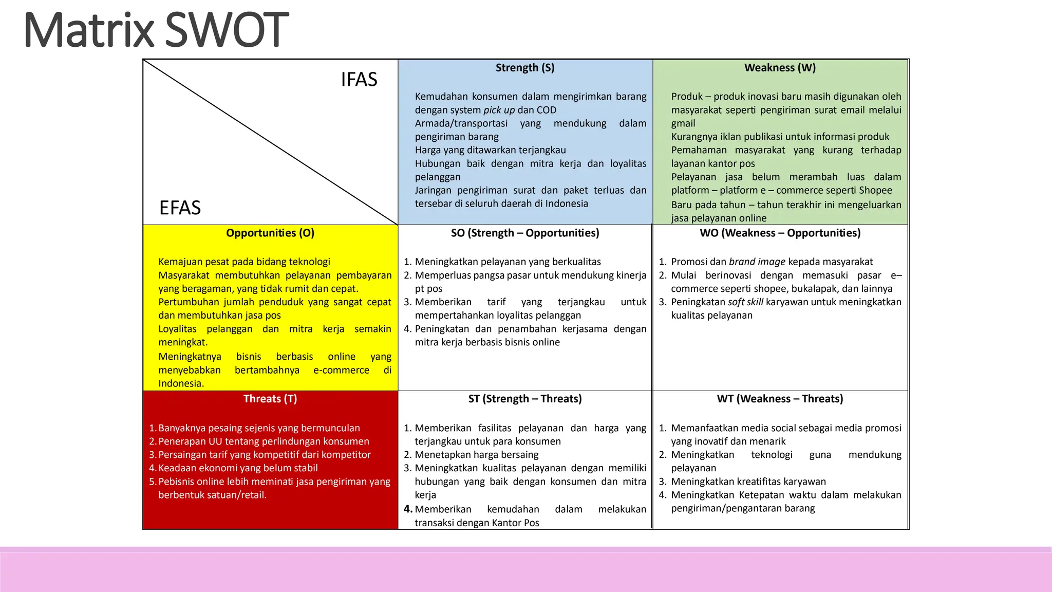 Analisis SWOT | PPTX