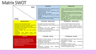 Analisis SWOT | PPTX