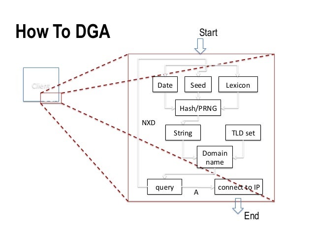 Using Algorithms to Brute Force Algorithms...A Journey Through Time a…
