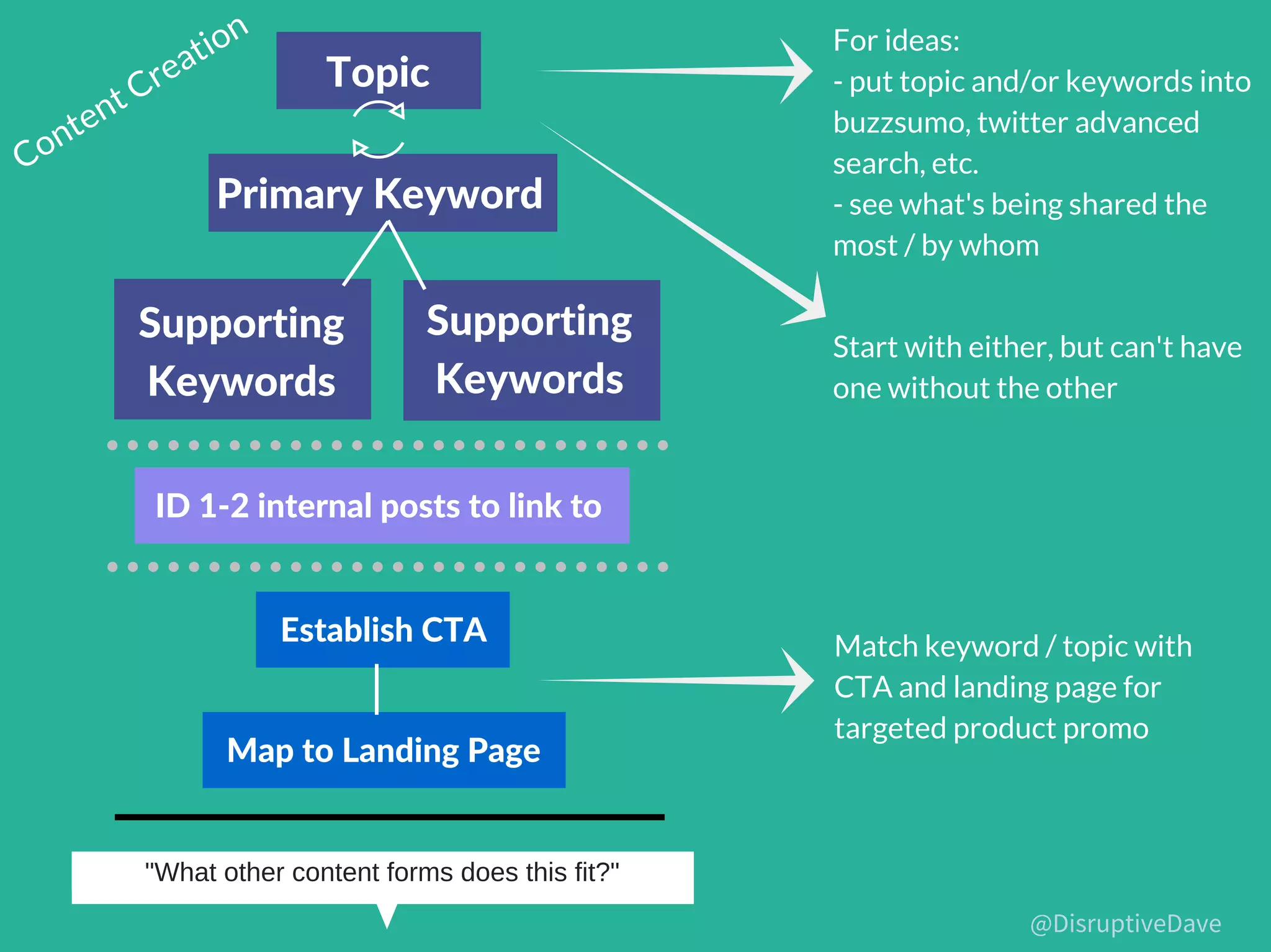 Content Marketing Strategy: Steal This Model | PPT