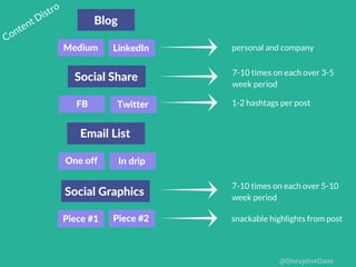 Content Marketing Strategy: Steal This Model | PPT