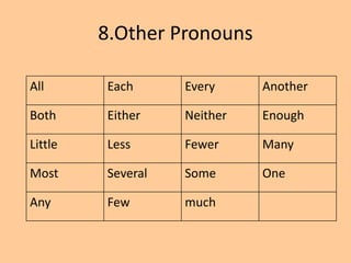 AK-Pronouns.ppt