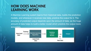 machine learning.pptx