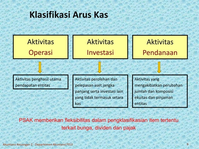 laporan-arus-kas | PPTX