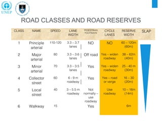 Infrastructure development – using what we already have: road reserves ...