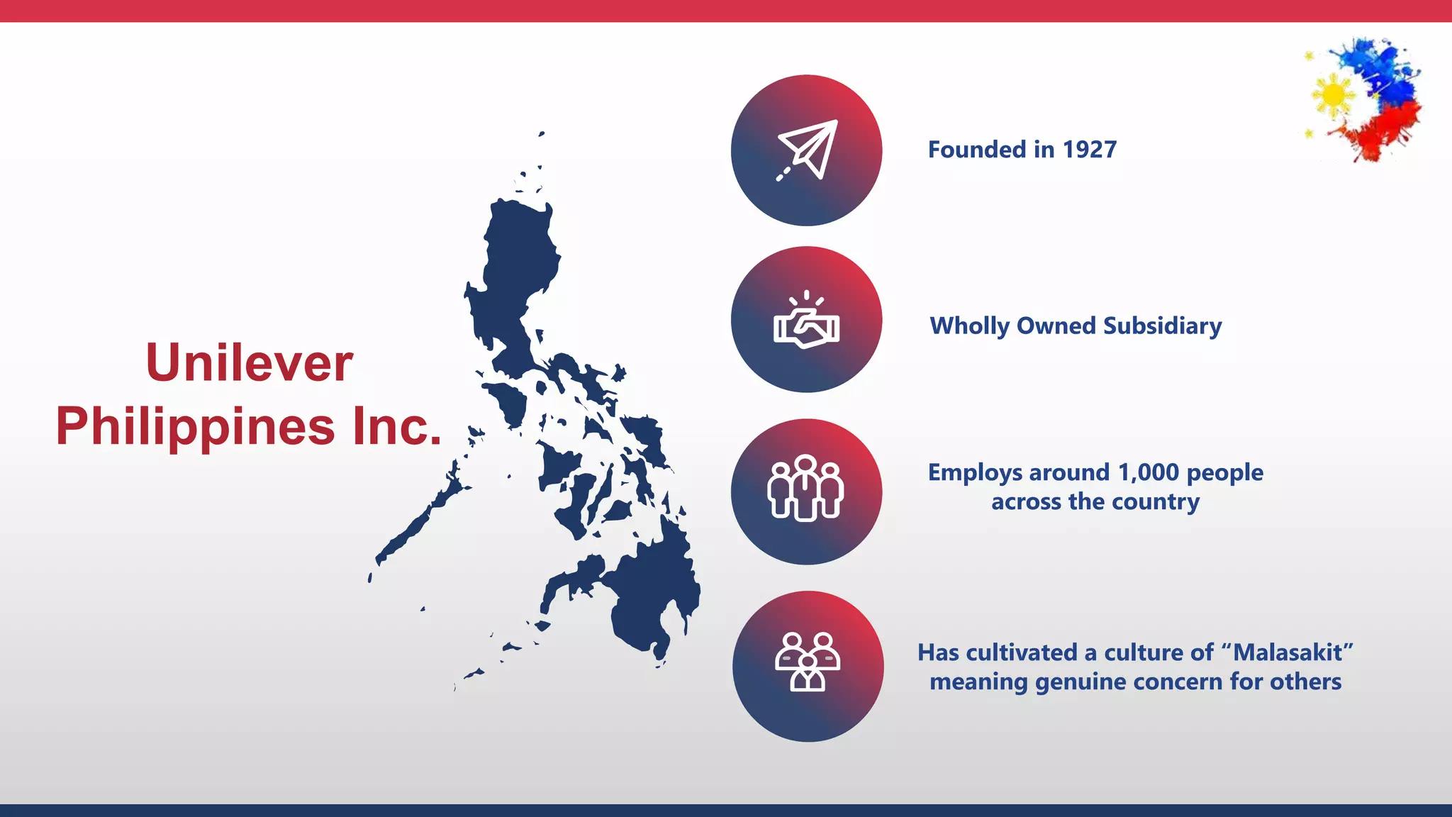 Unilever philippines.pptx
