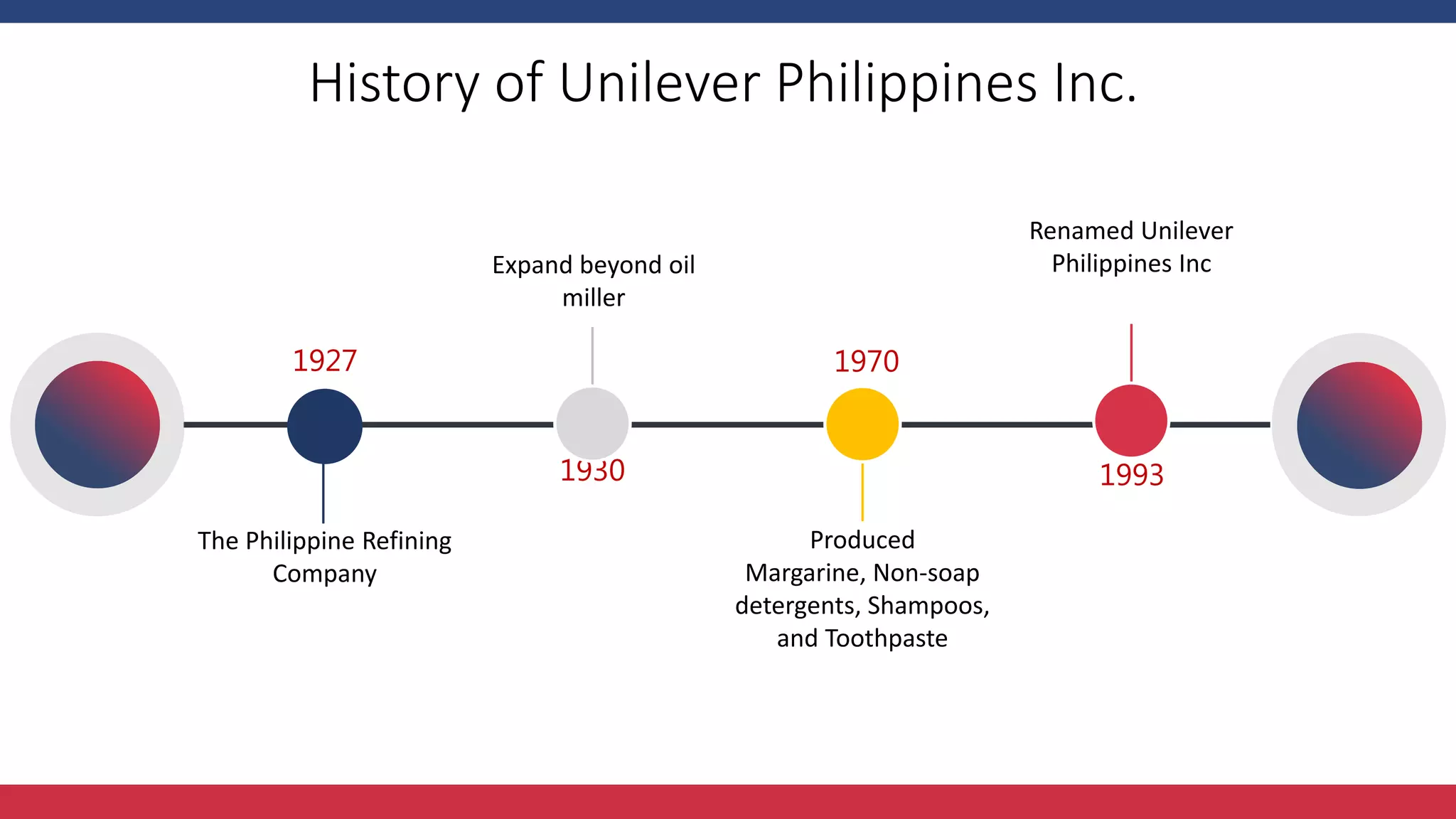 Unilever philippines.pptx