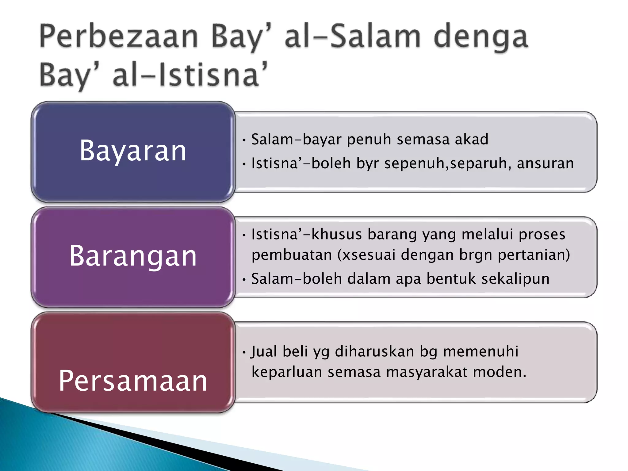 Akad Bay' Salam dan Bau' Istisna' | PPTX