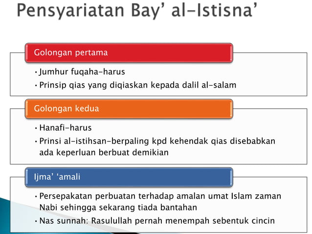 Akad Bay' Salam dan Bau' Istisna' | PPTX