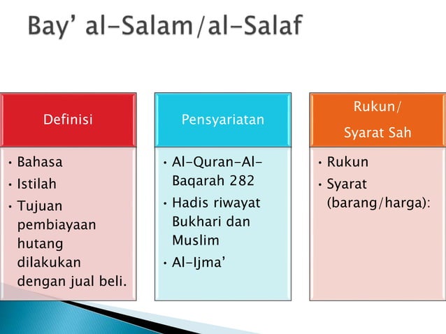 Akad Bay' Salam dan Bau' Istisna' | PPTX