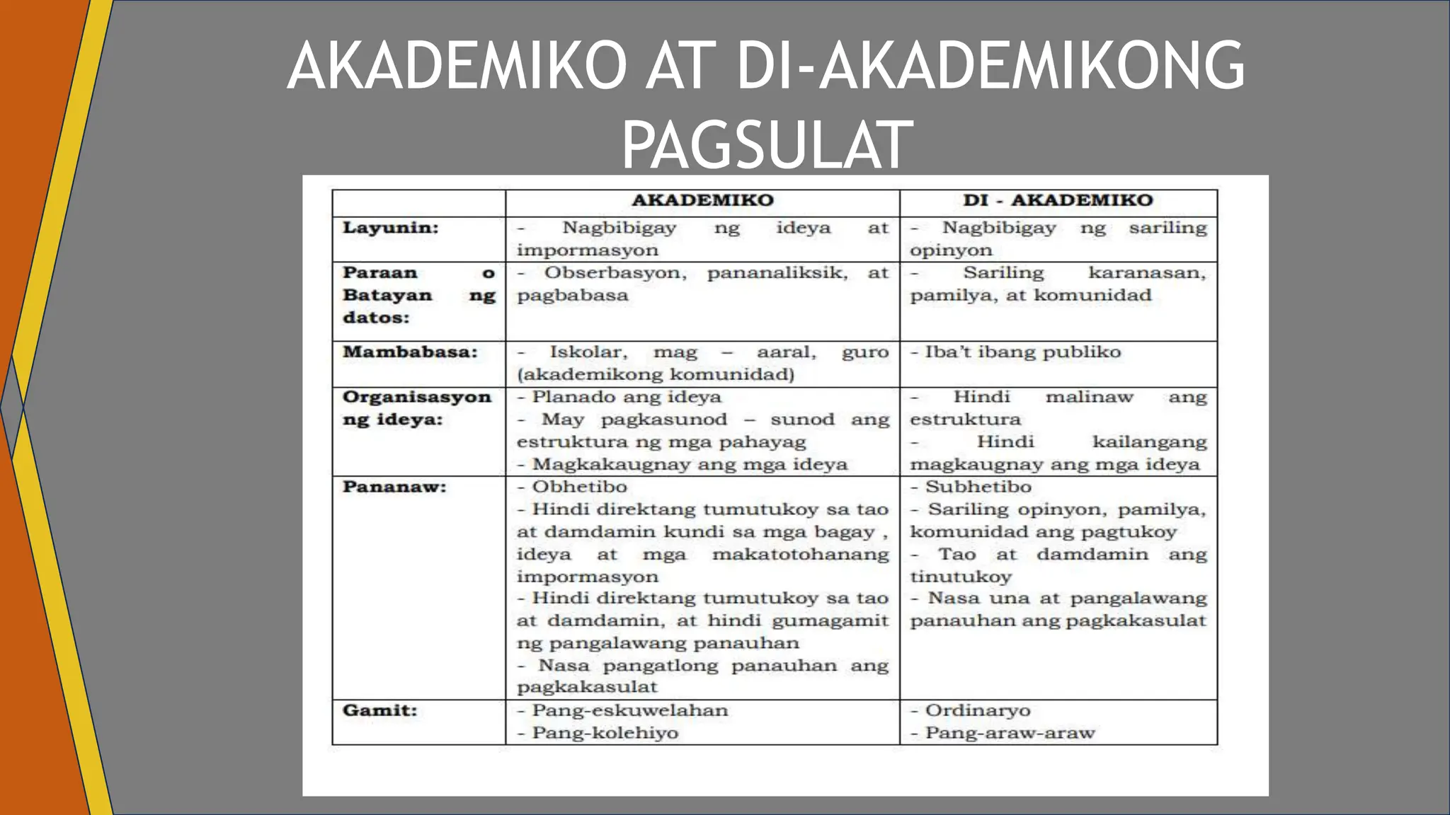 AKADEMIKO AT DI AKADEMIKO KWARTER 1.pptx