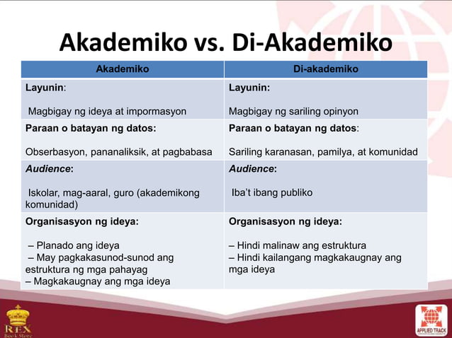 Akademiko_Di_Akademikong_Gawain (FIL03).pptx