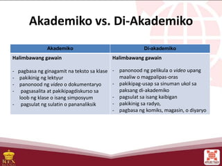 Akademiko_Di_Akademikong_Gawain (FIL03).pptx