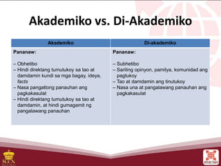 Akademiko_Di_Akademikong_Gawain (FIL03).pptx