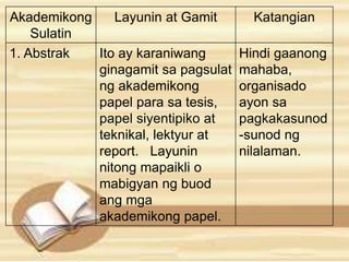 akademikong-pagsulat-Evangeline-G.-De-Vera.ppt