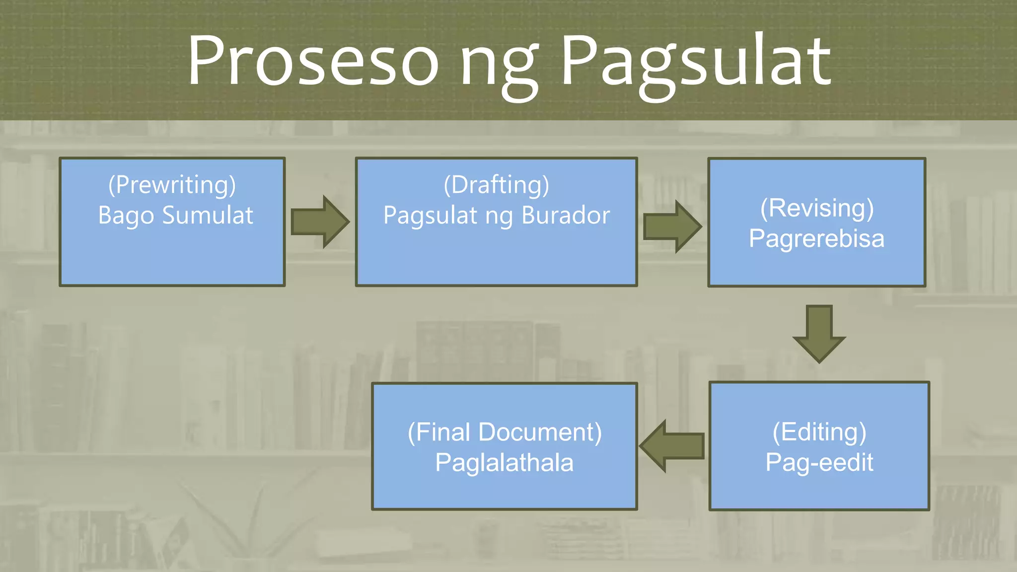 Akademikong pagsulat | PPTX