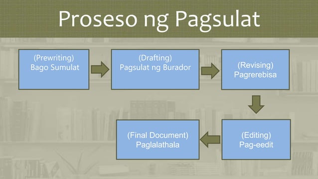 Akademikong pagsulat | PPTX
