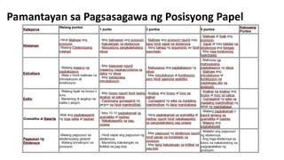 AKADEMIKONG PAGSULAT NG POSSYONG PAPEL - GRADE 12.pdf