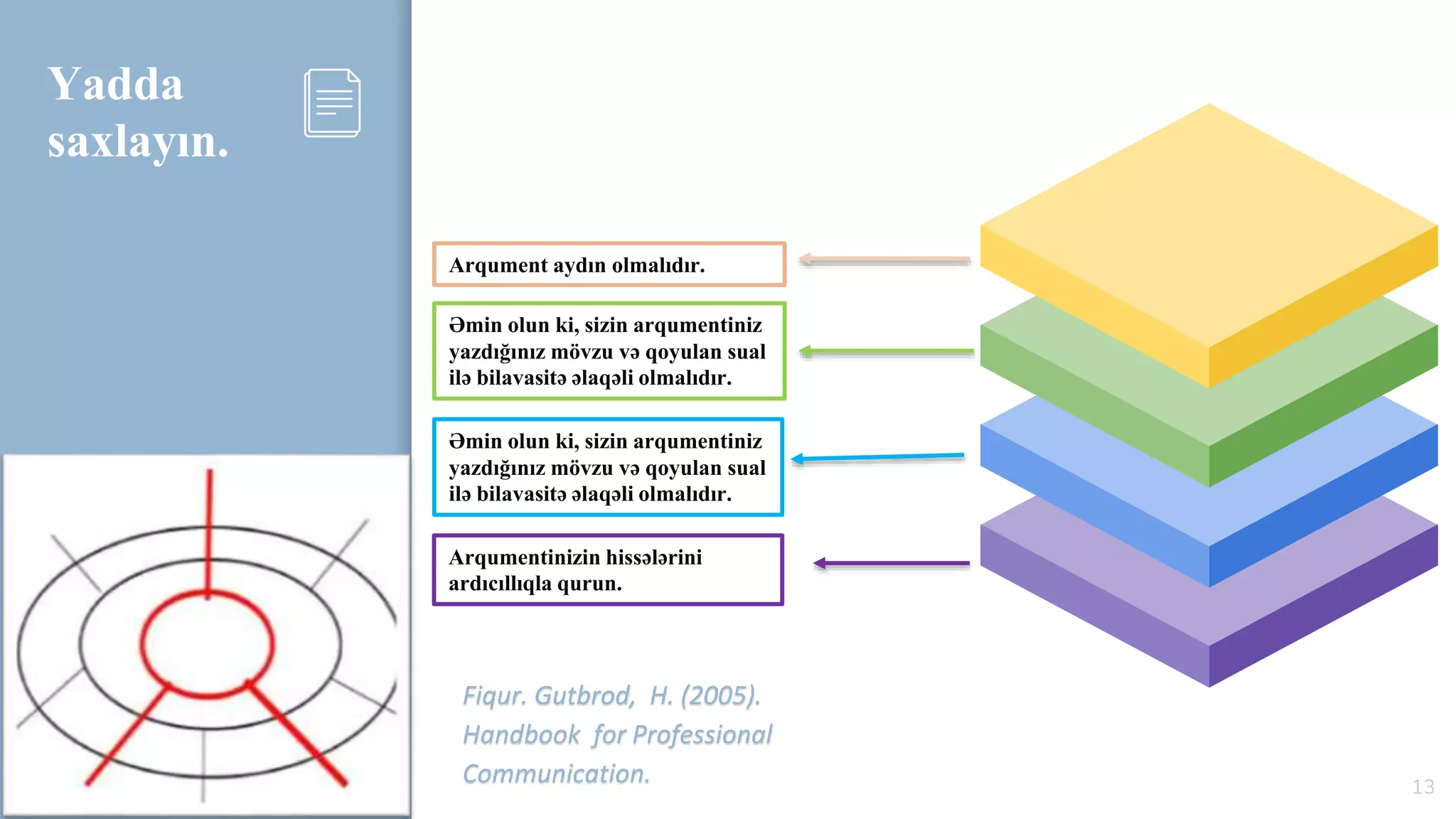 Akademik yazının xüsusiyyətləri.pptx