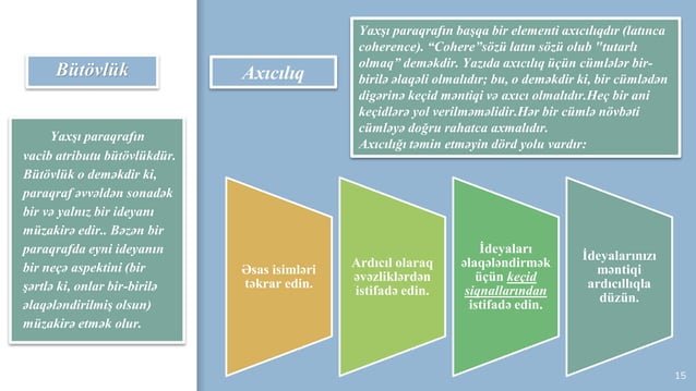 Akademik yazının xüsusiyyətləri.pptx