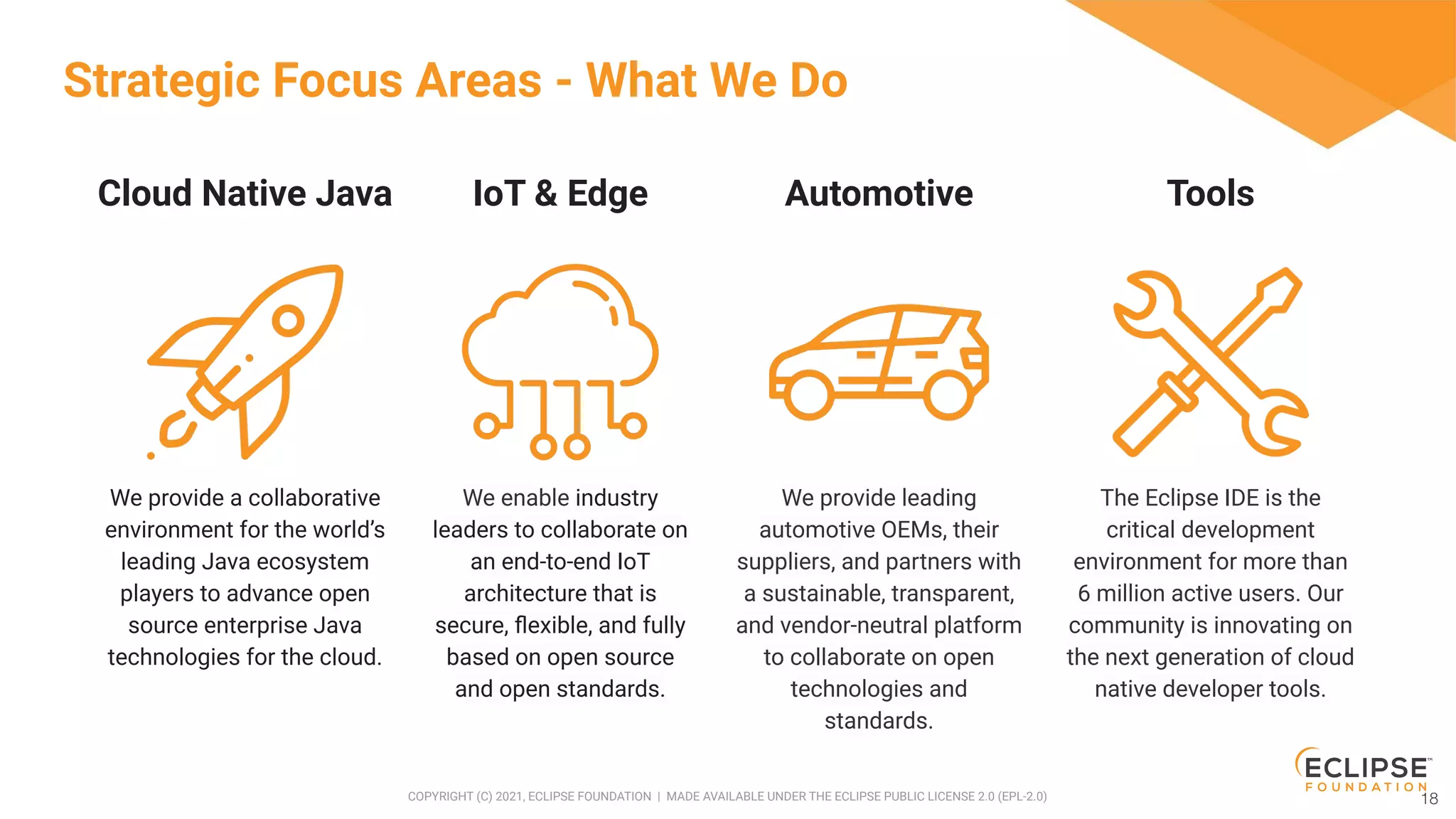 Akademy es 2021 the Eclipse Foundation introduction and Oniro project | PPT