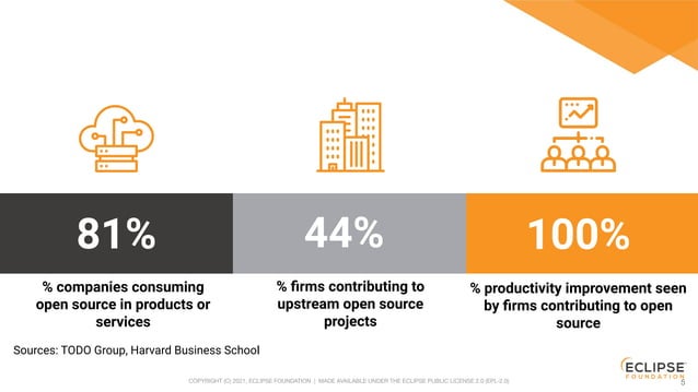 Akademy es 2021 the Eclipse Foundation introduction and Oniro project | PPT