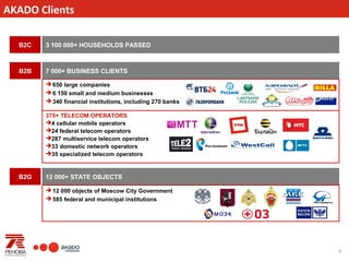 AKADO Telecom about | PPT