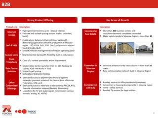 AKADO Telecom about | PPT