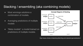 A Kaggle Talk | PPT
