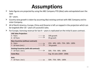 Akai - Business Model | PPT