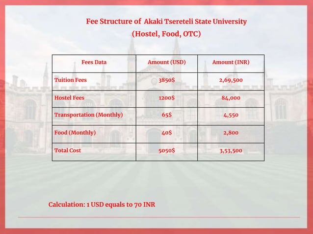 Akaki Tsereteli State University - Best University in Georgia | PPTX