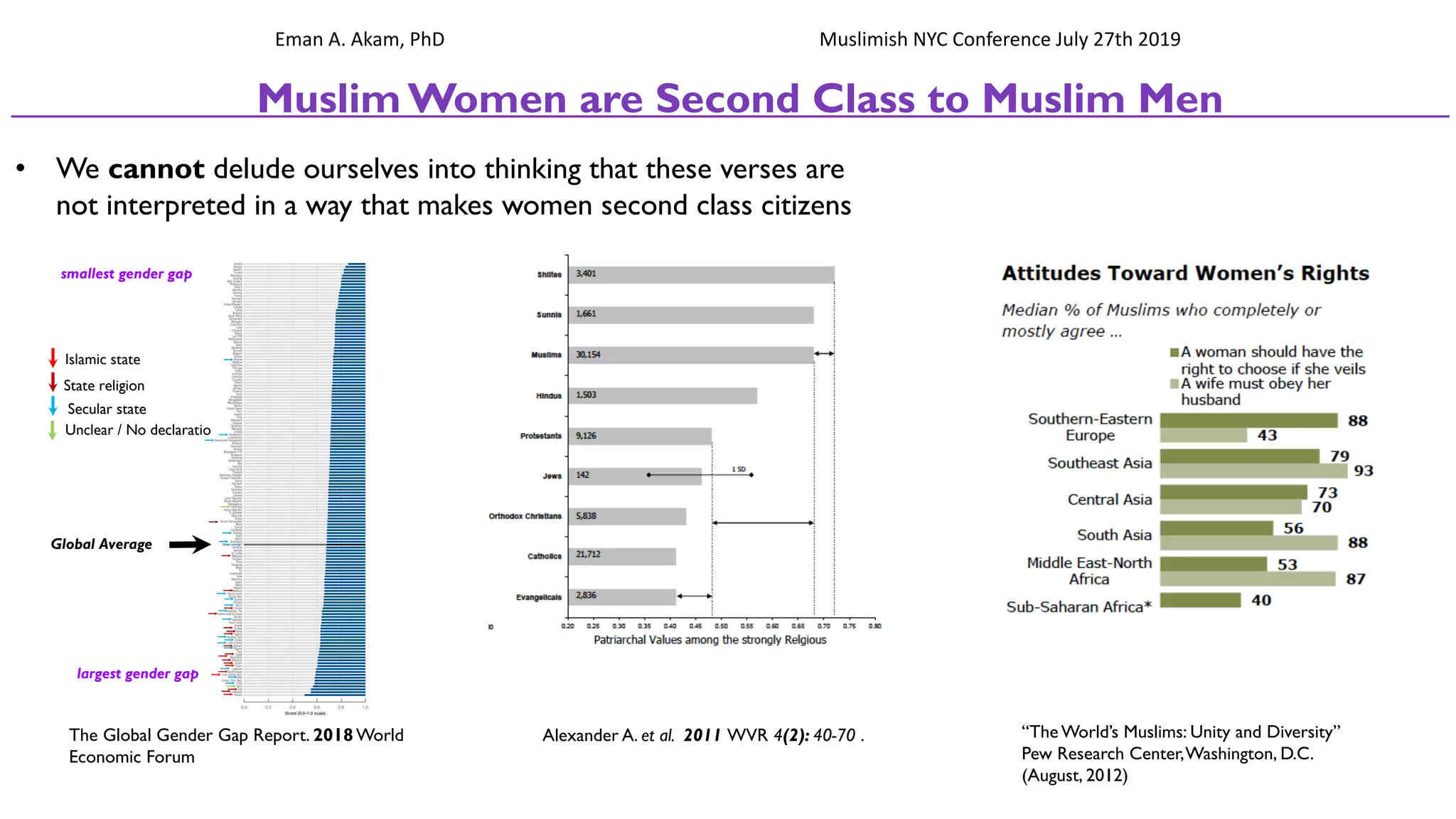 Facing the Problem of Gender Hierarchies in Islam | PPT