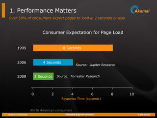 Health 2.0 Europe - Akamai Deep Dive | PPT